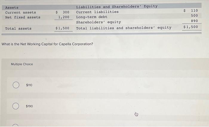 Solved Assets Current assets Net fixed assets Total assets | Chegg.com