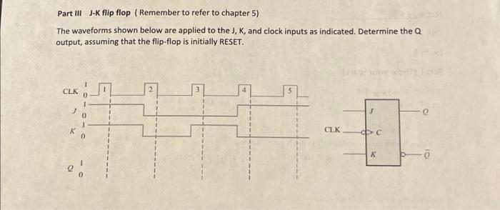 Solved The waveforms shown in Figure below are to be applied | Chegg.com