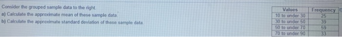 Solved Consider the grouped sample data to the right a) | Chegg.com