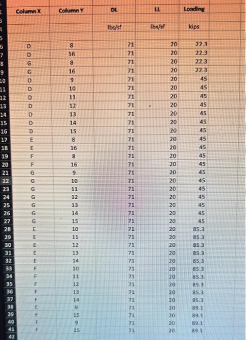 The first image represents the loads on my columns | Chegg.com