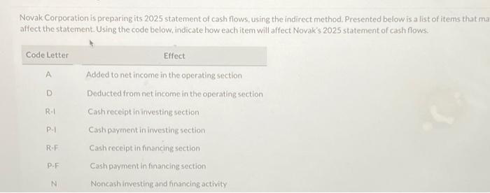 Solved Novak Corporation is preparing its 2025 statement of | Chegg.com