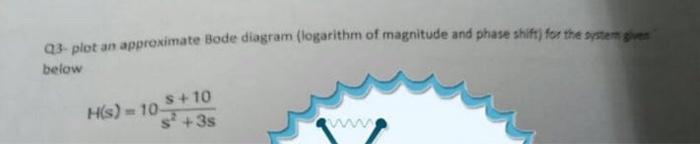 Solved Q3-plot an approximate Bode diagram (logarithm of | Chegg.com