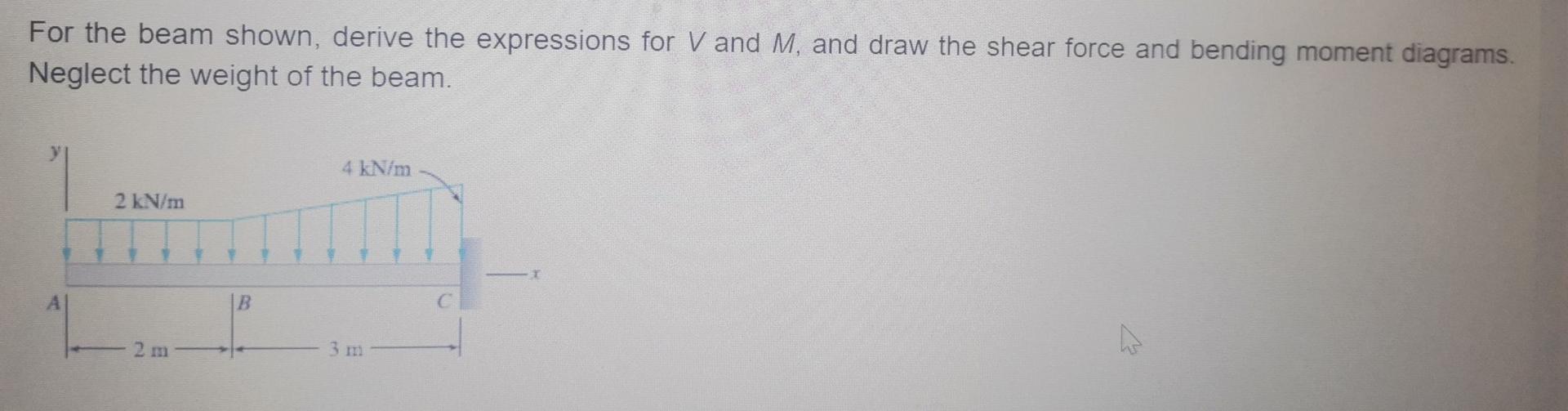 Solved For the beam shown, derive the expression foe V and | Chegg.com