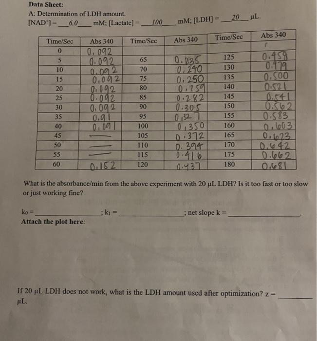 Data Sheet: A: Determination of LDH amount. | Chegg.com
