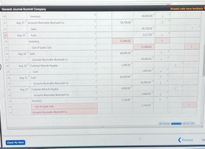 Solved 1 Summit Company sold merchandise on account to | Chegg.com