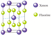 Solved The unit cell for a pure xenon fluoride compound is | Chegg.com