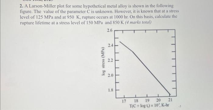 2. A Larson-Miller plot for some hypothetical metal | Chegg.com