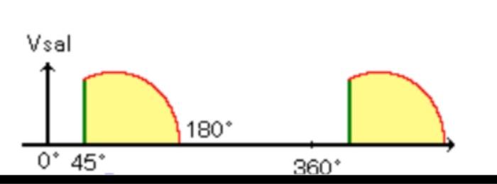 Solved 1.The following signal with maximum value of 1. | Chegg.com