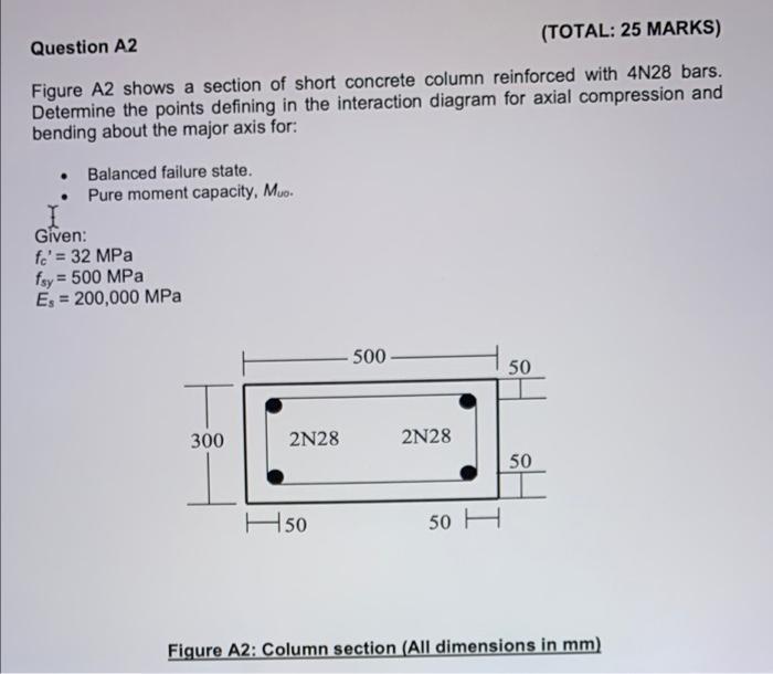 Solved Question A2 (TOTAL: 25 MARKS) Figure A2 shows a | Chegg.com