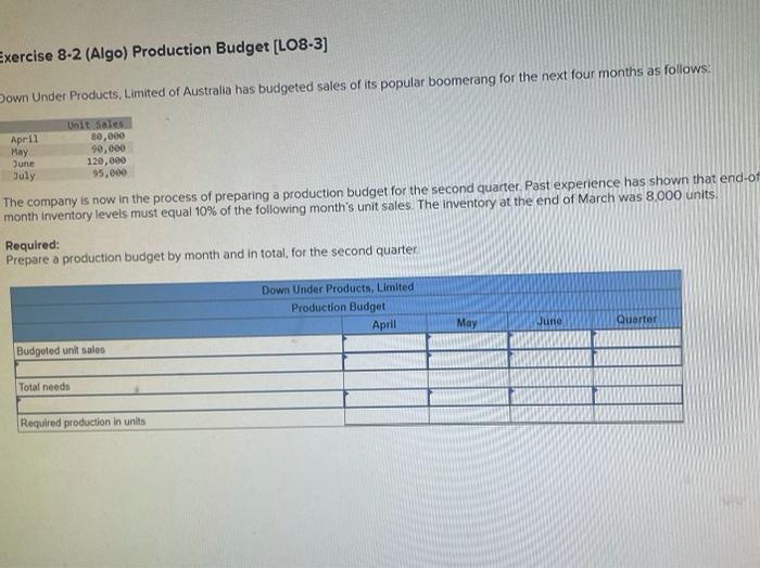 Solved Exercise 8-2 (Algo) Production Budget [LO8-3] Down | Chegg.com