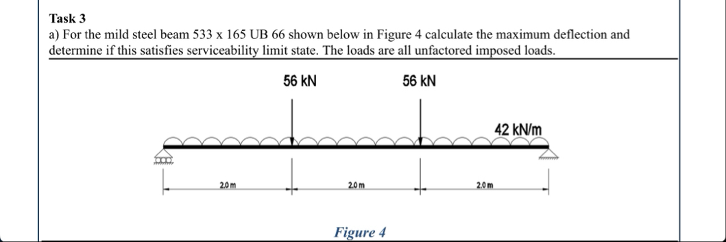 b) ﻿For the situation below (Figure 3) ﻿determine all | Chegg.com
