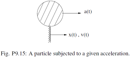 Solved A particle starting from rest at a position x(t) = 0 | Chegg.com