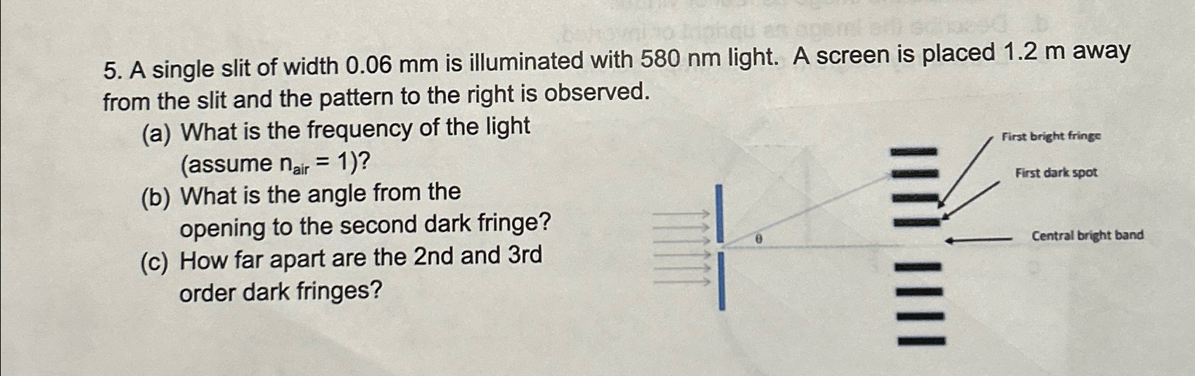 Solved A single slit of width 0.06mm ﻿is illuminated with | Chegg.com