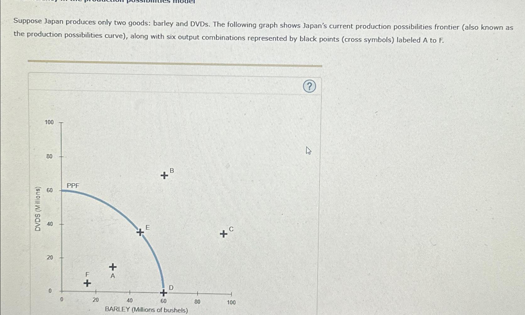 Solved Suppose Japan produces only two goods: barley and | Chegg.com