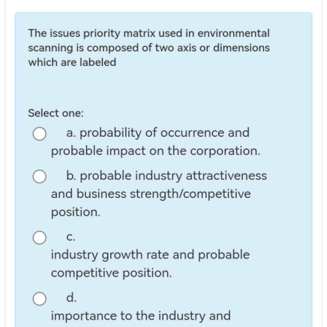 Solved The issues priority matrix used in environmental | Chegg.com