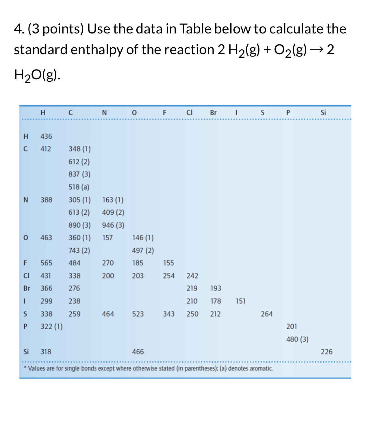 Solved (3 ﻿points) ﻿Use the data in Table below to calculate | Chegg.com