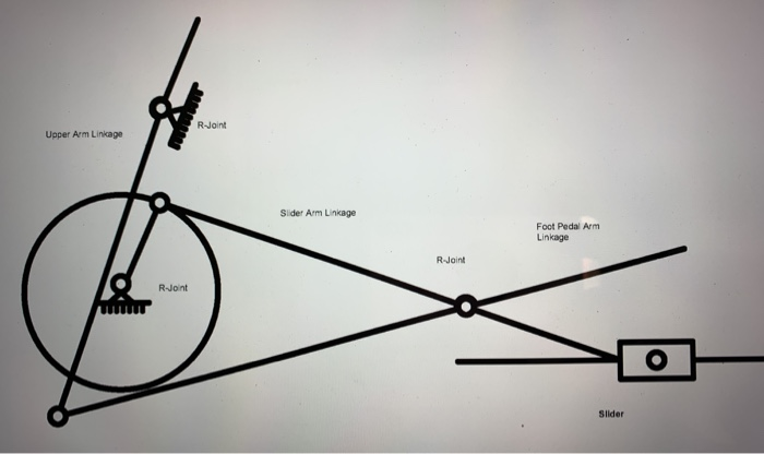 Solved Find the vector loop for the following mechanismthis | Chegg.com