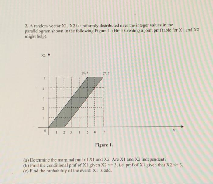 Solved 2. A random vector X1, X2 is uniformly distributed | Chegg.com