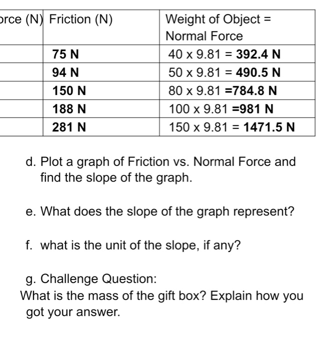Solved Orce N Friction N 75 N 94 N Weight Of Object Chegg solved-orce-n-friction-n-75-n-94-n-weight-of-object-chegg