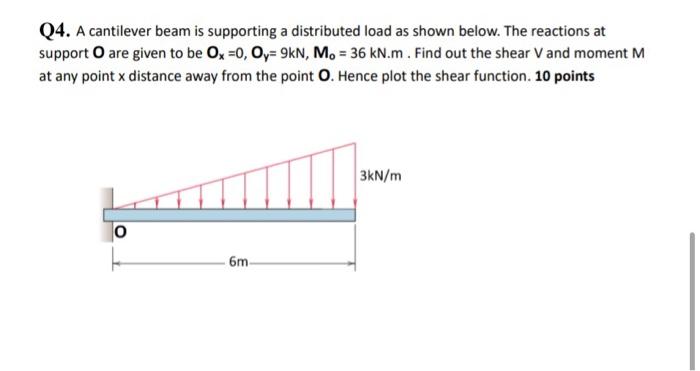 Solved Q4. A cantilever beam is supporting a distributed | Chegg.com