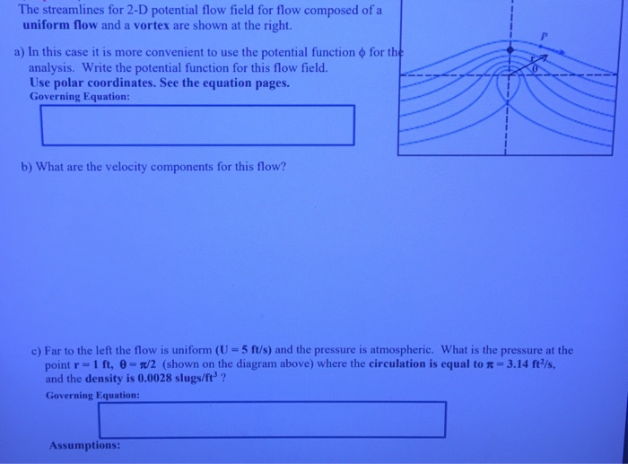 Solved The streamlines for 2-D potential flow field for flow | Chegg.com