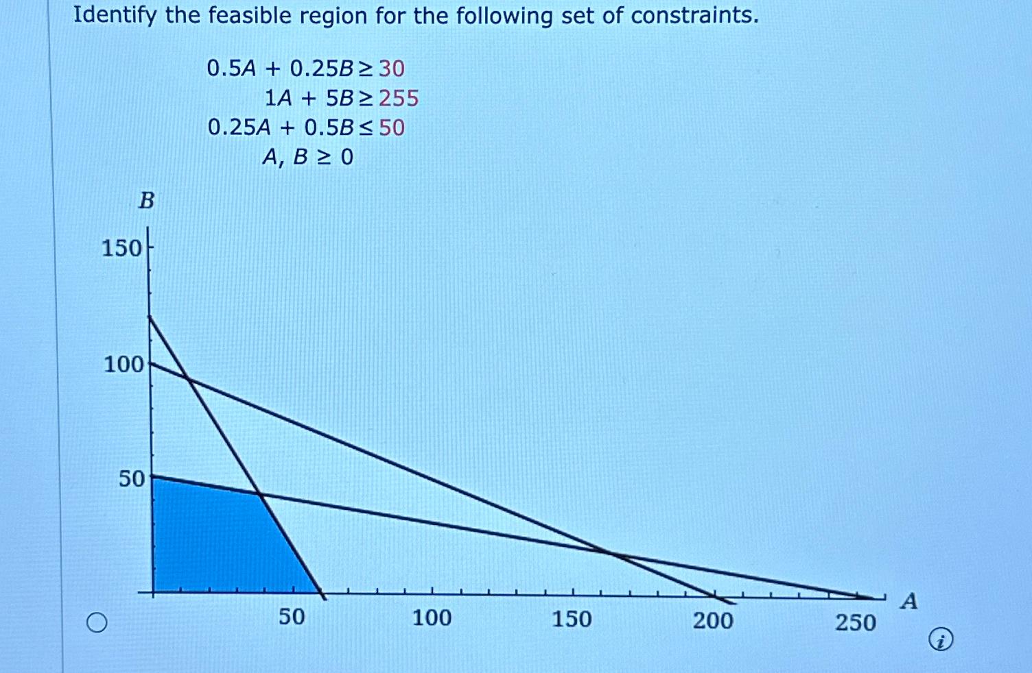 Solved Identify the feasible region for the following set of | Chegg.com