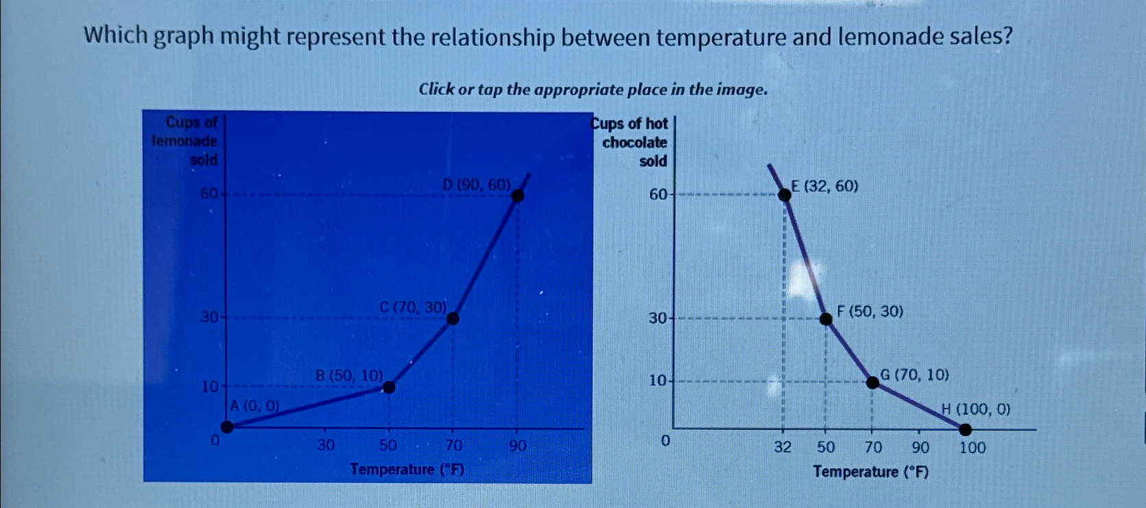Solved Which graph might represent the relationship between | Chegg.com