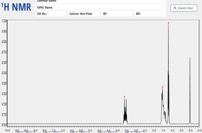 Solved Identify the relevant peaks in the FTIR spectrum and | Chegg.com