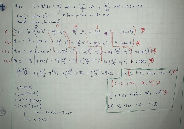 Solved 2) Better finite difference schemes Take the second | Chegg.com