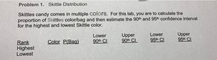 Solved Problem 1. Skittle Distribution Skittles candy comes | Chegg.com