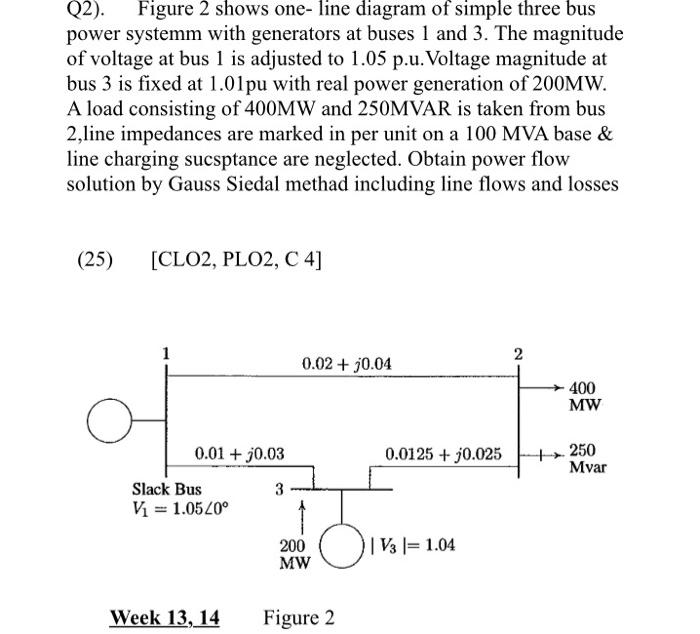 Solved Q2). Figure 2 shows one- line diagram of simple three | Chegg.com