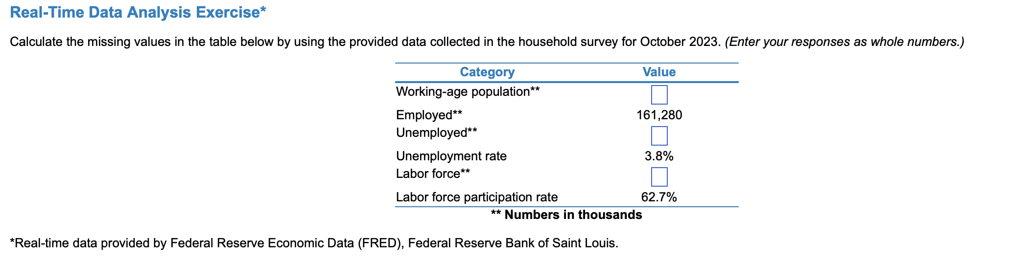 Solved Real-Time Data Analysis Exercise*Calculate the | Chegg.com