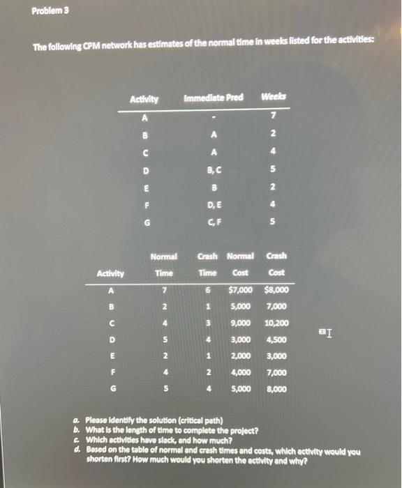Solved Problem 3 The following CPM network has estimates of | Chegg.com
