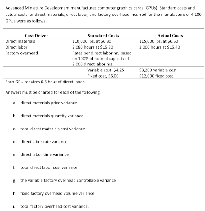Solved Answers must be placed in a chart: Advanced Miniature | Chegg.com