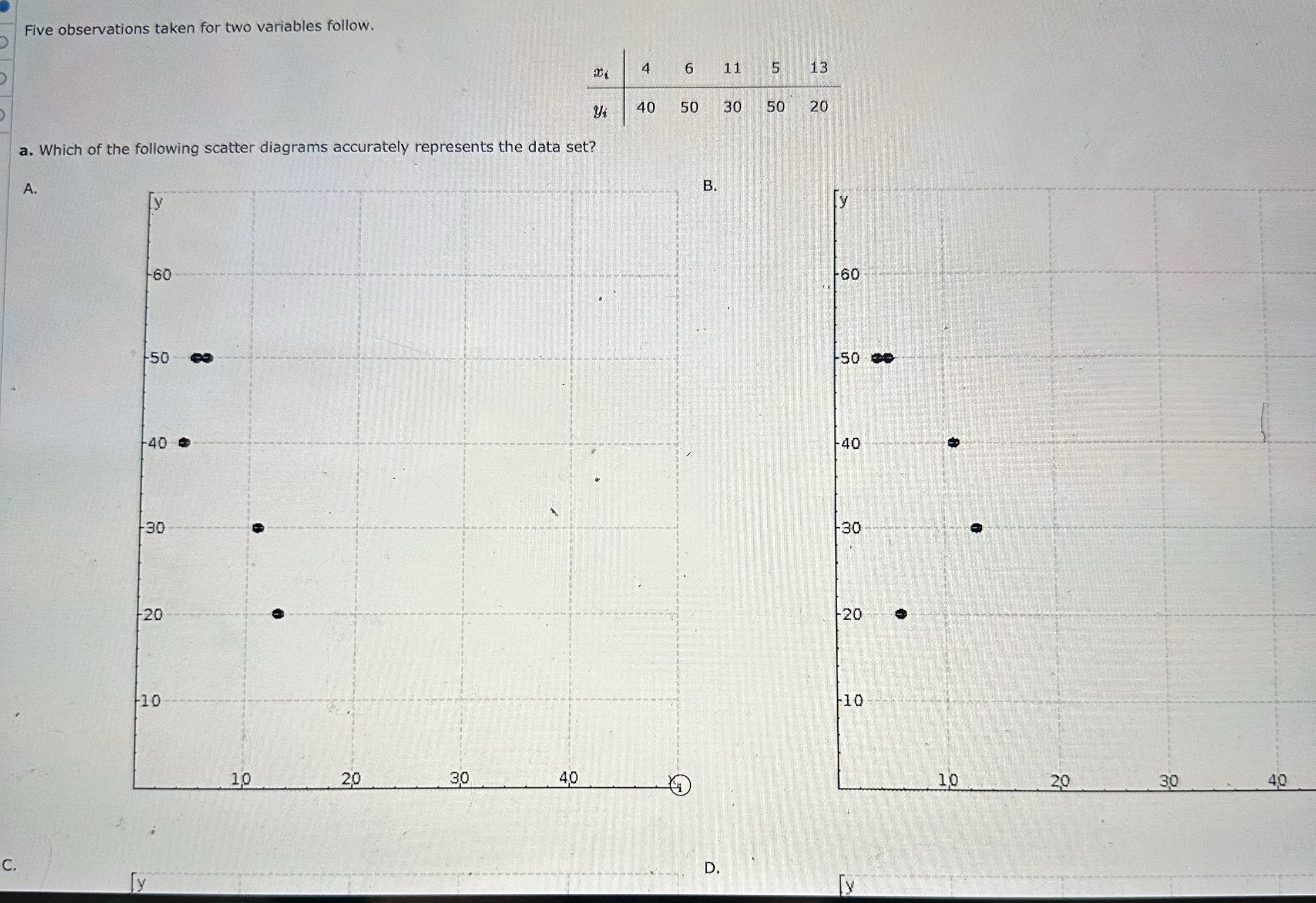 Solved Five observations taken for two variables | Chegg.com