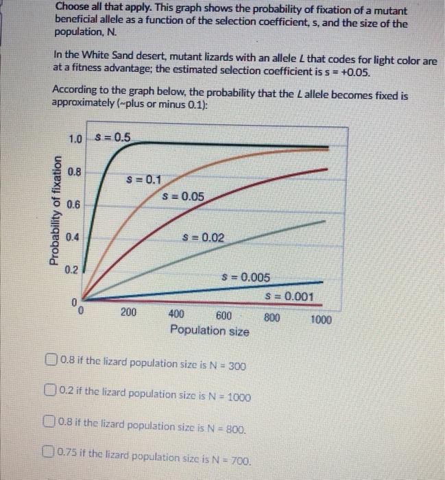 Solved Choose all that apply. This graph shows the | Chegg.com