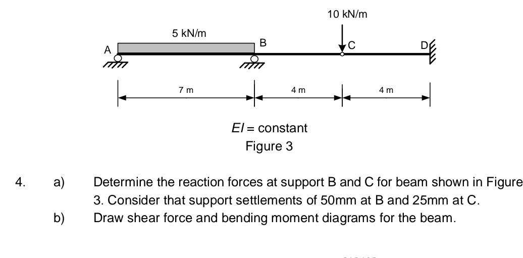 Solved 4. a) Determine the reaction forces at support B and | Chegg.com