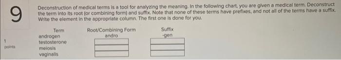 Solved Deconstruction of medical terms is a tool for | Chegg.com