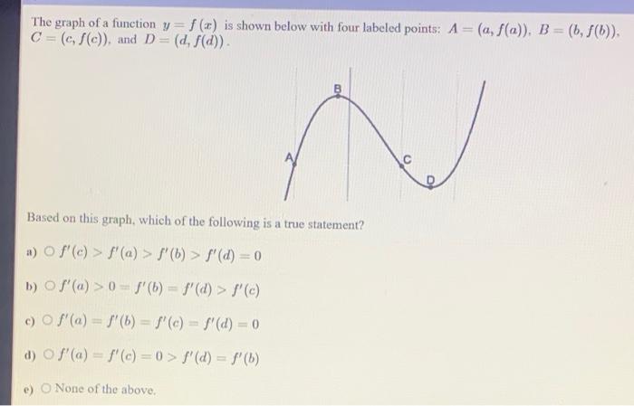 Solved The graph of a function y=f(x) is shown below with | Chegg.com