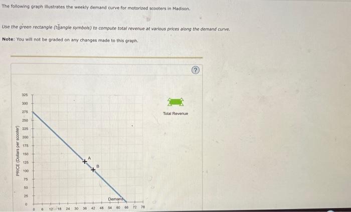 Solved The following graph lillustrates the weekly demand | Chegg.com