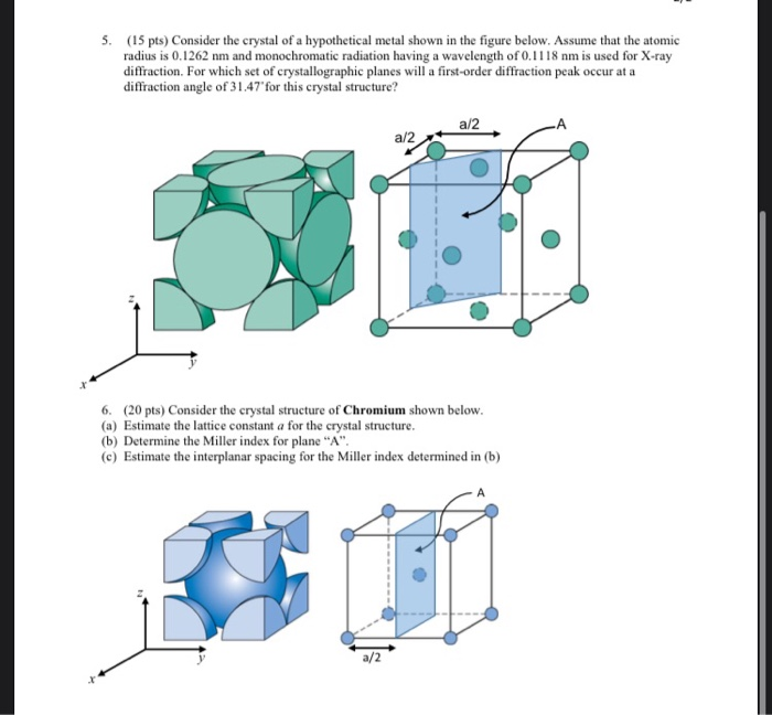 Solved 3. (30 pts) Write Miller indices for the following | Chegg.com