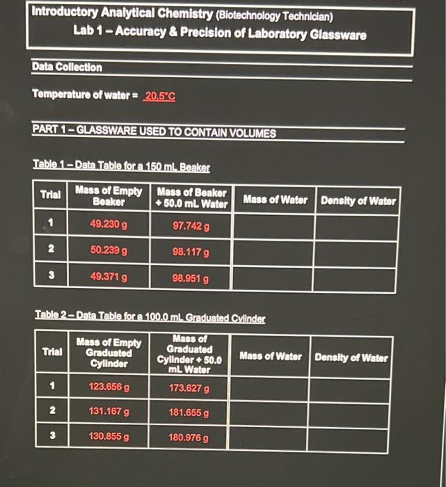 Solved Table 2- Data Table for a 100.0 mL Graduated | Chegg.com