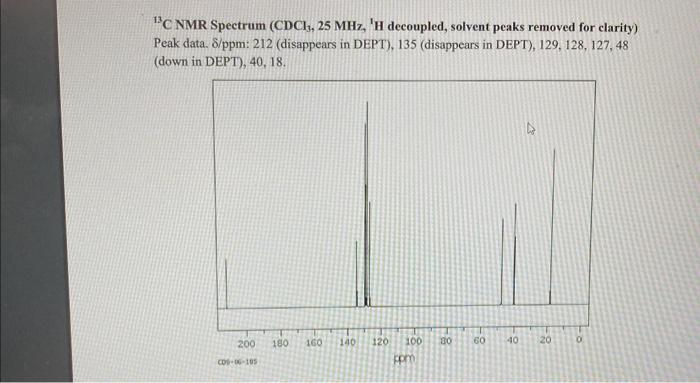 3. Deduce the structure of a compound with the | Chegg.com