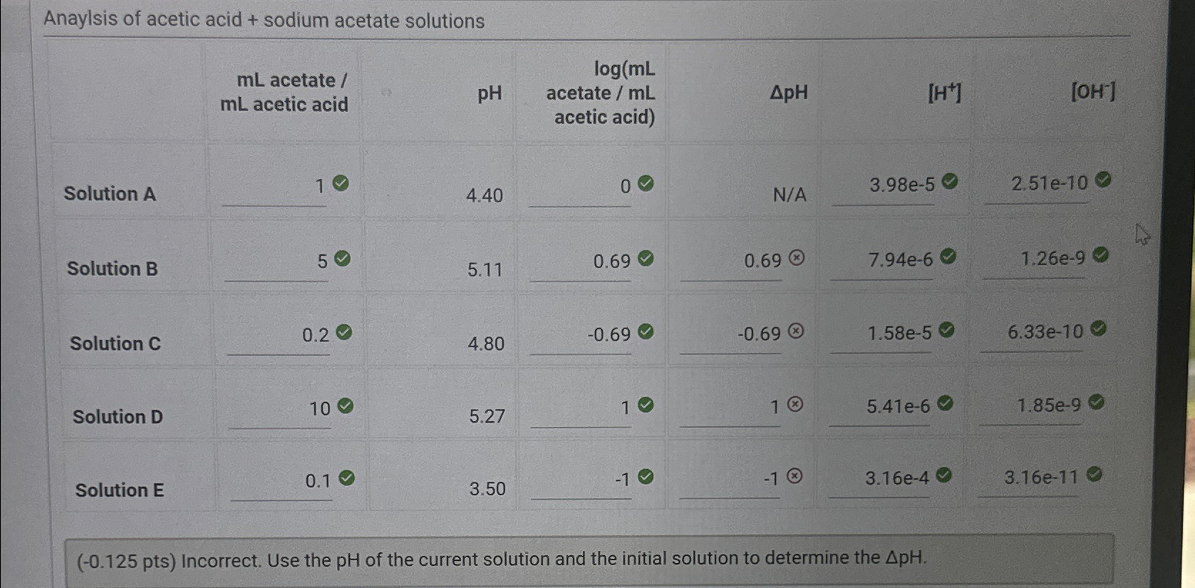 Anaylsis of acetic acid + ﻿sodium acetate | Chegg.com