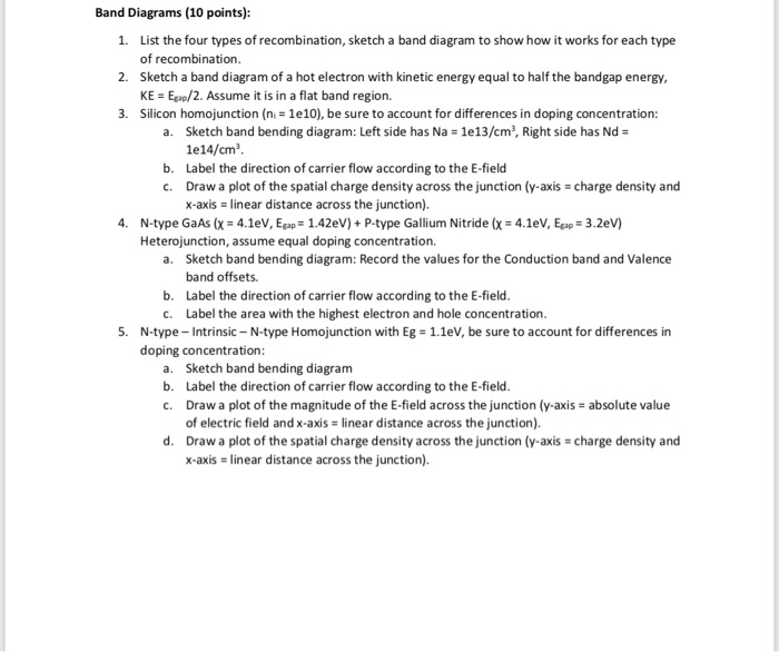 Band Diagrams (10 points): 1. List the four types of | Chegg.com