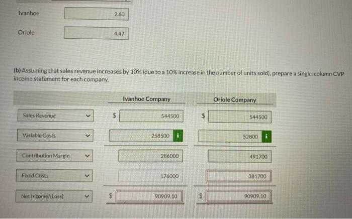 Solved The single-column CVP income statements shown below | Chegg.com