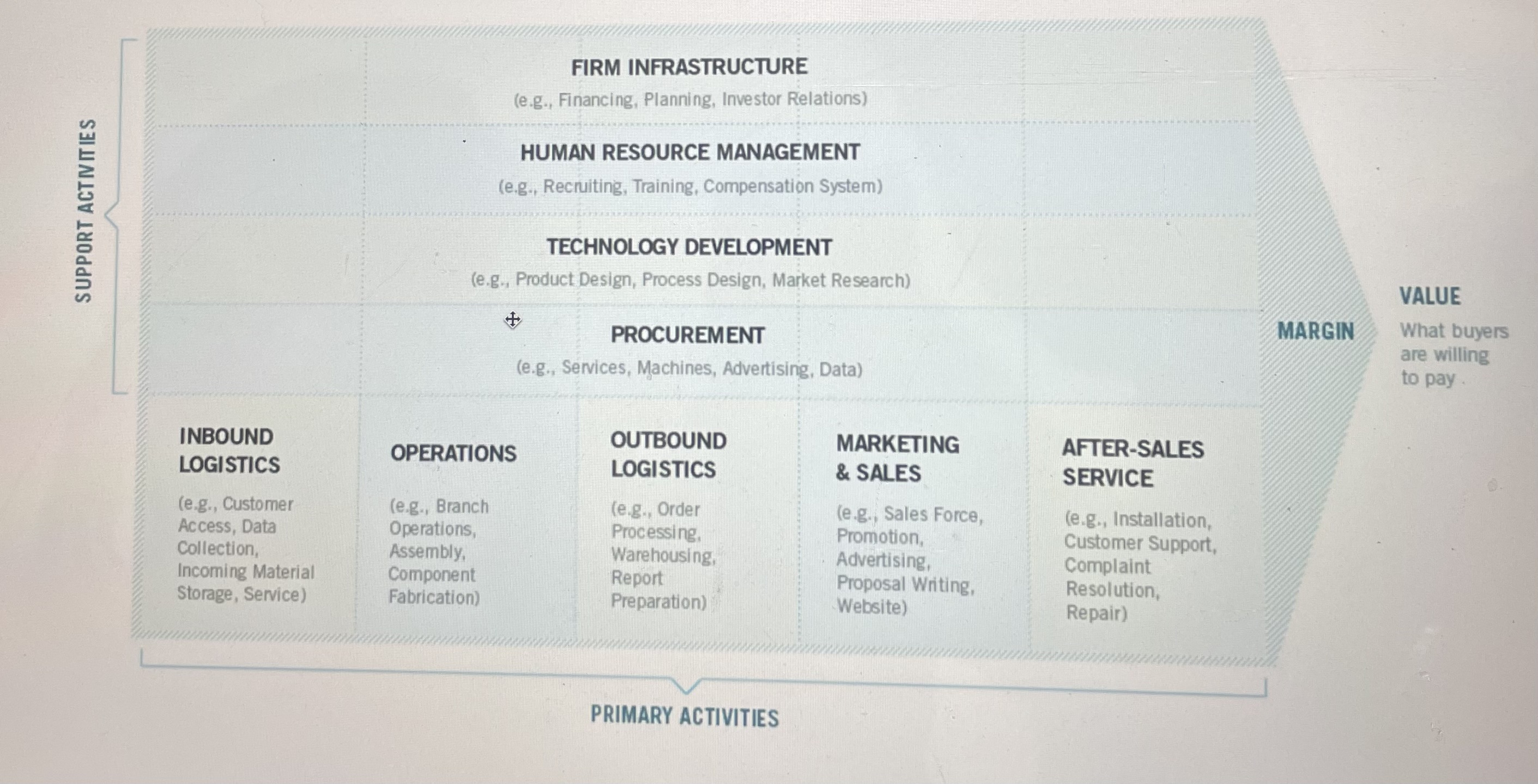 Solved Explain value chain analysis of GeneralMotors in | Chegg.com