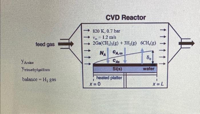 Solved 2. A horizontal chemical vapor deposition (CVD) | Chegg.com