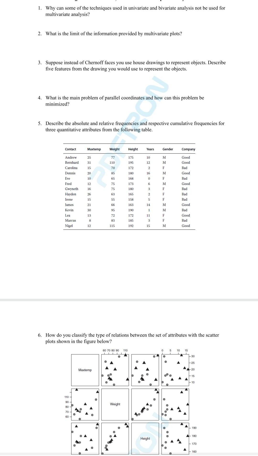 Solved 1. Why can some of the techniques used in univariate | Chegg.com