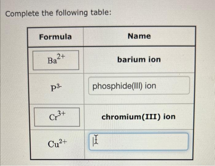 Solved Complete the following table: | Chegg.com